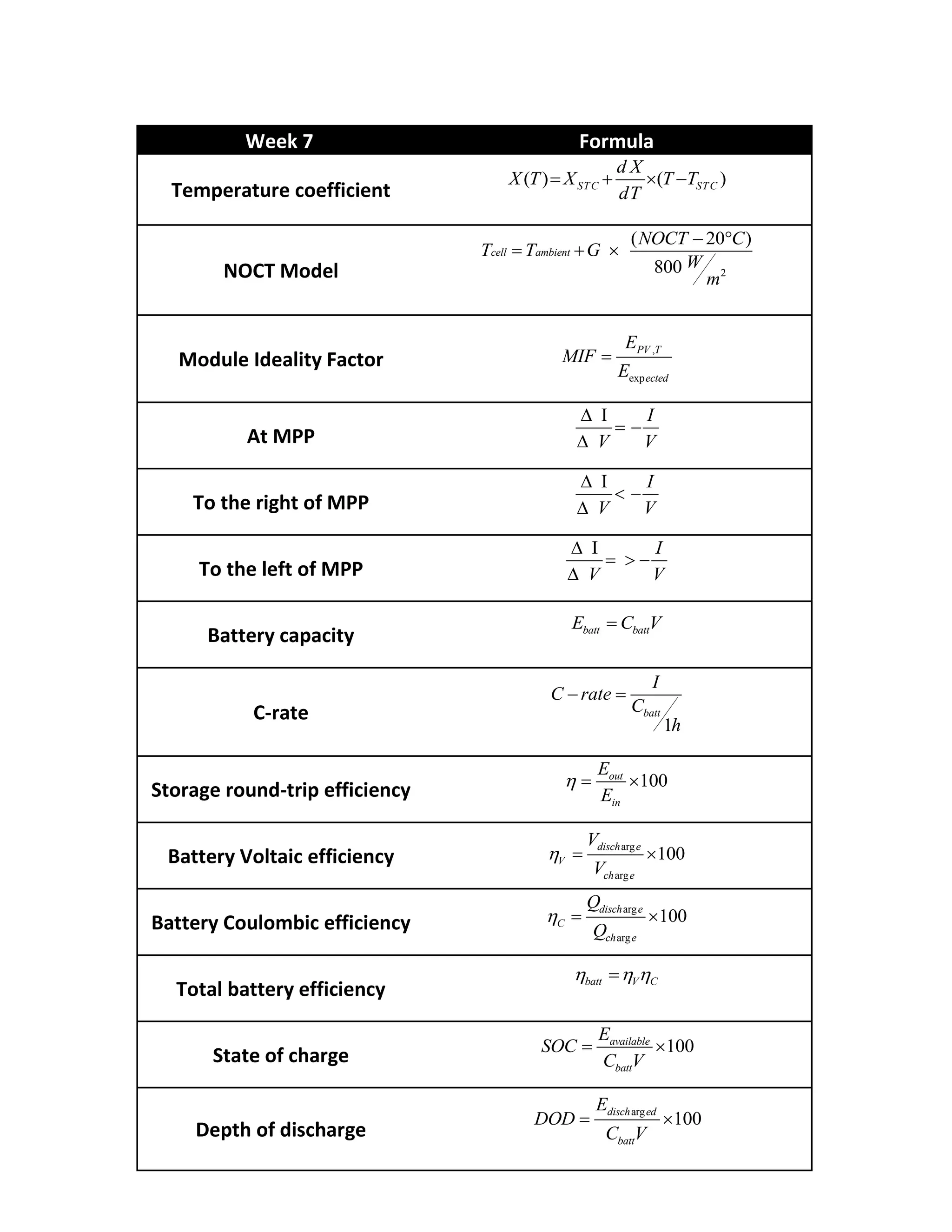 Useful Energy formulas | PDF