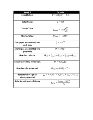 Useful Energy formulas | PDF | Physics | Science