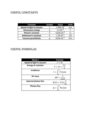 Useful Energy formulas | PDF