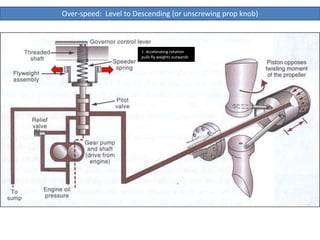 Constant speed prop show | PPSX