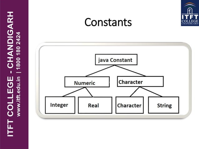 Itft Constants Variables And Data Types In Java Pdf
