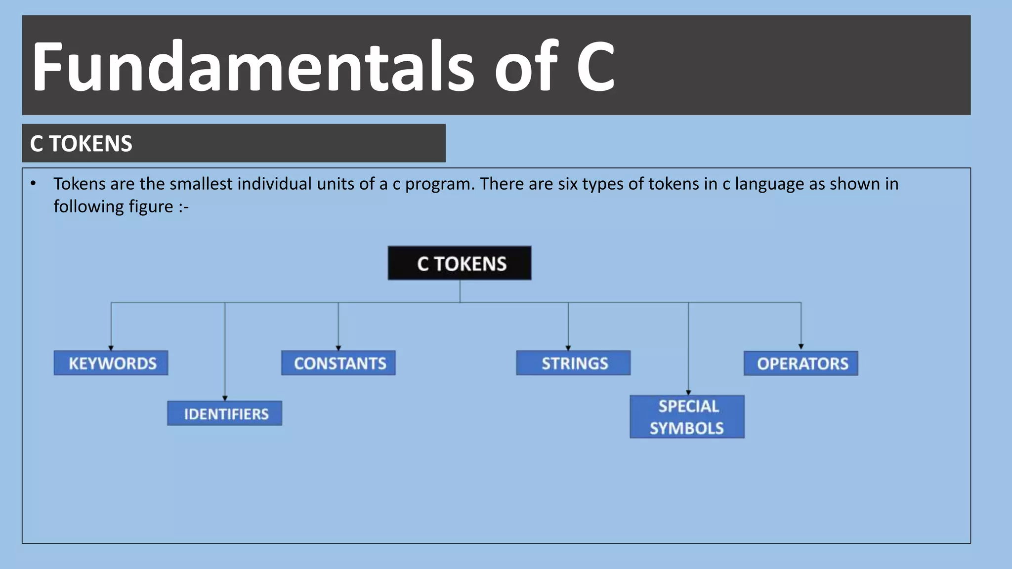 Constants variables data_types | PPT Constants variables data_types | PPT