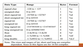 Constants Variables Datatypes by Mrs. Sowmya Jyothi | PPT