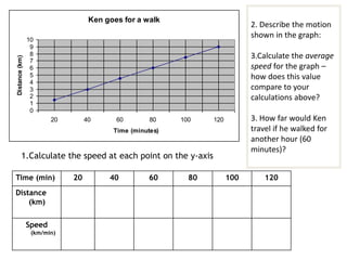 Constant vs Average speed | PPTX
