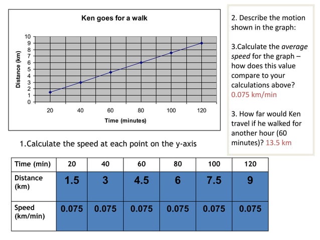 Constant vs Average speed | PPTX