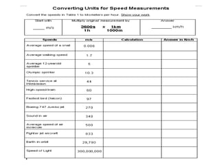 Constant vs Average speed | PPTX