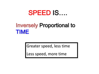 Constant vs Average speed | PPTX