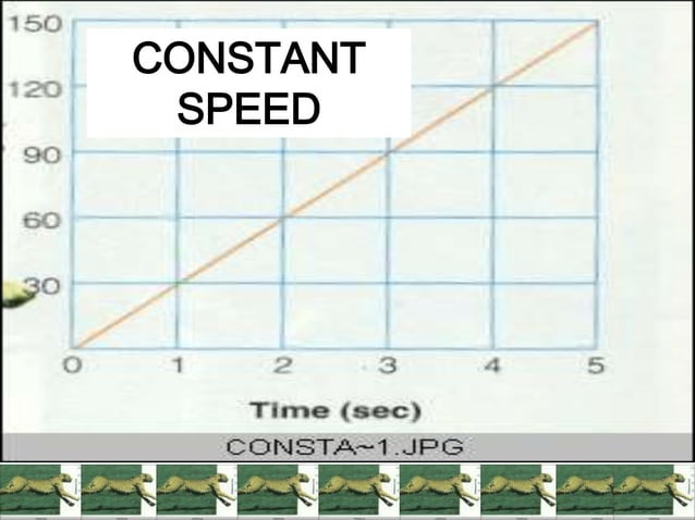 Constant vs Average speed | PPTX