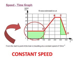 Constant Speed Definition