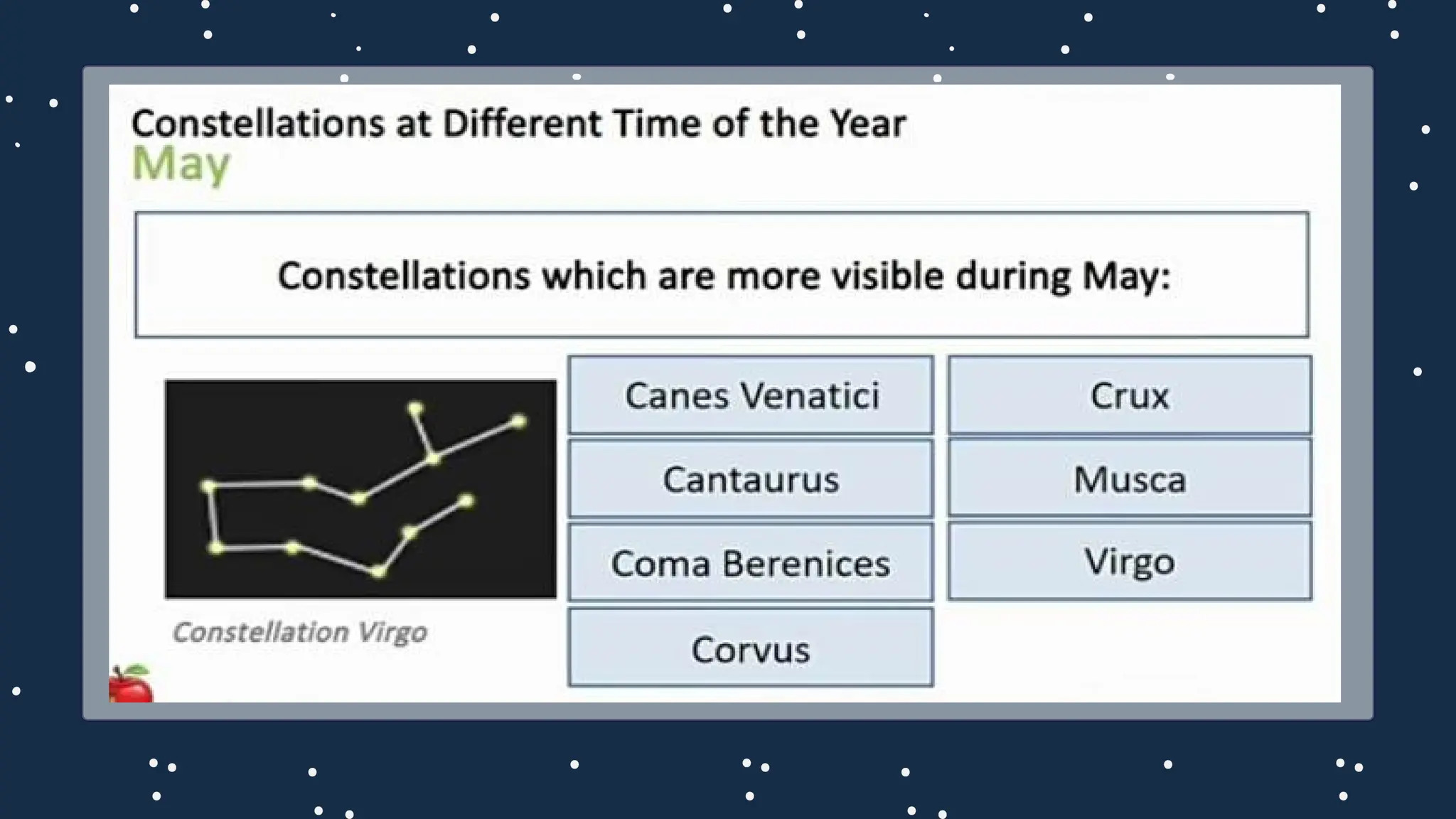 CONSTELLATION .pptx for grade 9 students | PPTX