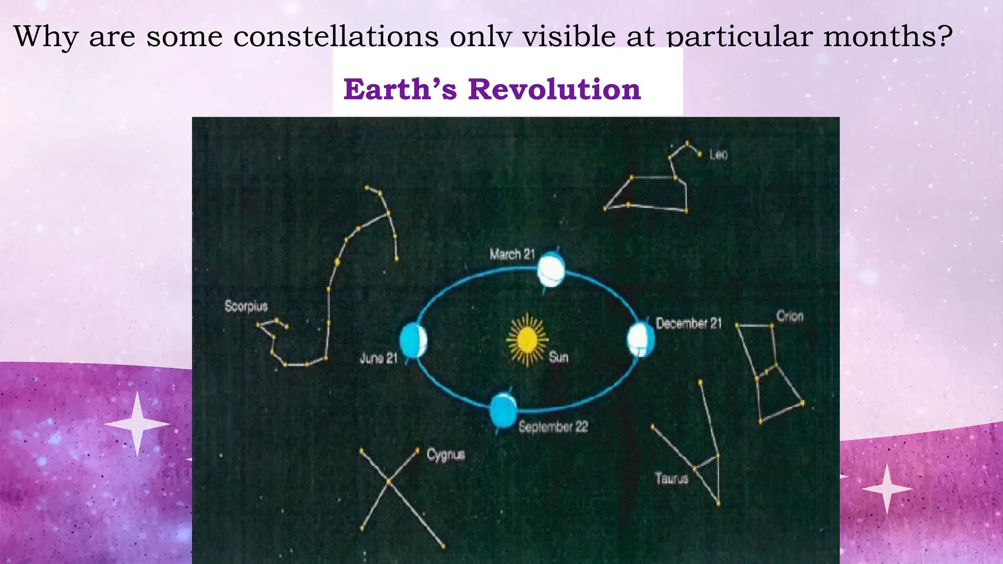 Constellation and how it is useful for human civilization..pptx