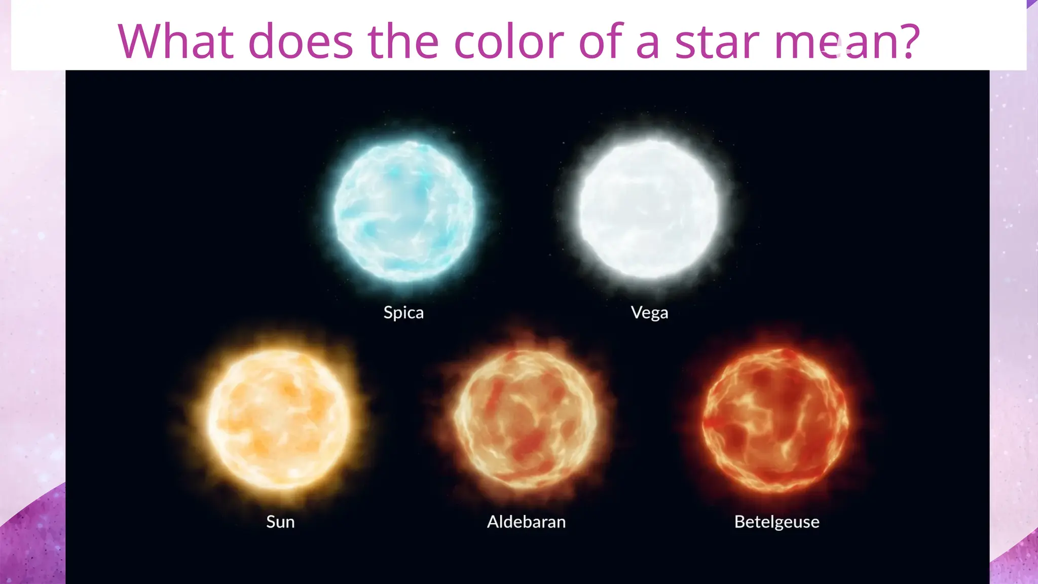 Constellation and how it is useful for human civilization..pptx