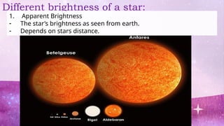 Constellation and how it is useful for human civilization..pptx