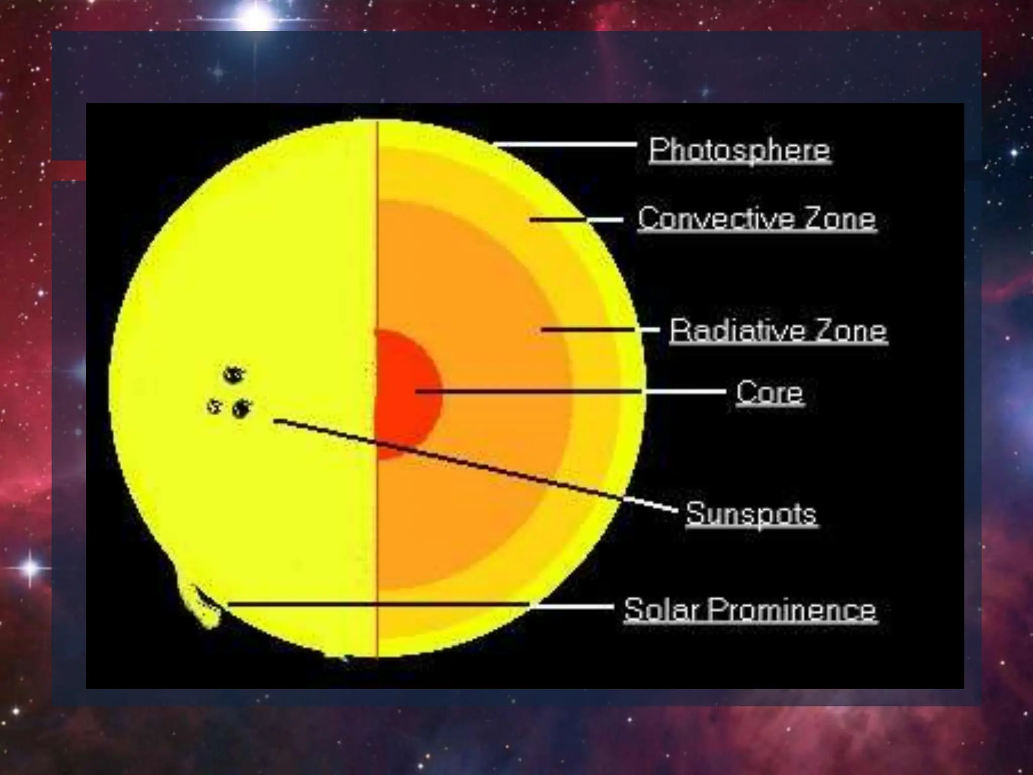 Constellation-and-stars-copy.pptx.,.,,,. | PPTX | Chemistry | Science