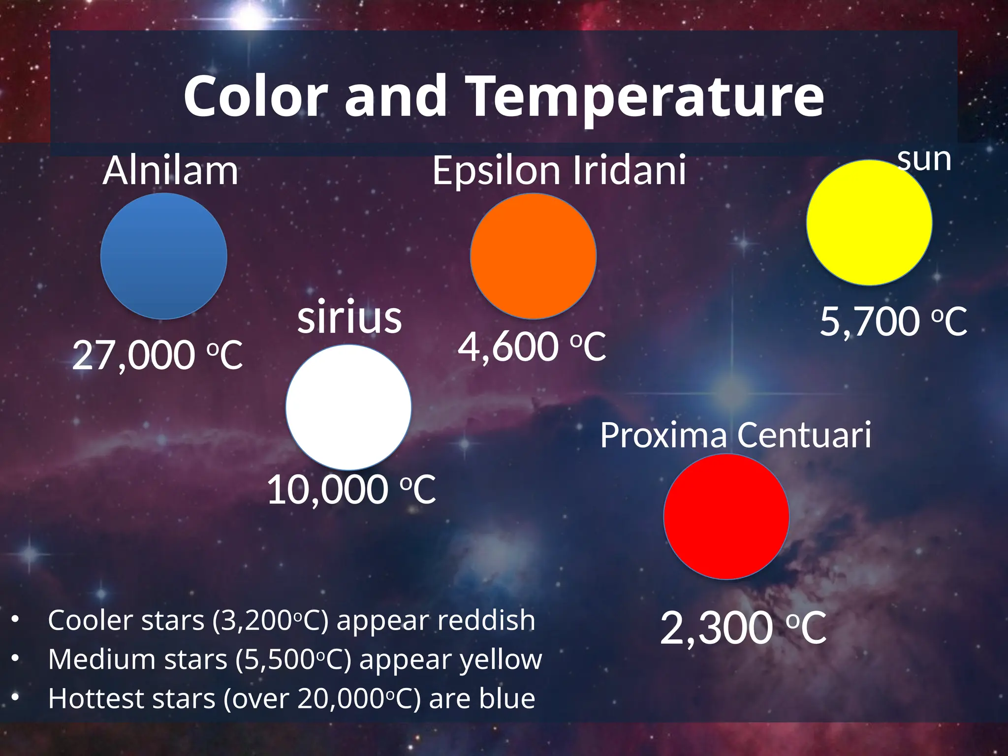 Constellation-and-stars-copy.pptx. tars-copy.pptx...... | PPTX