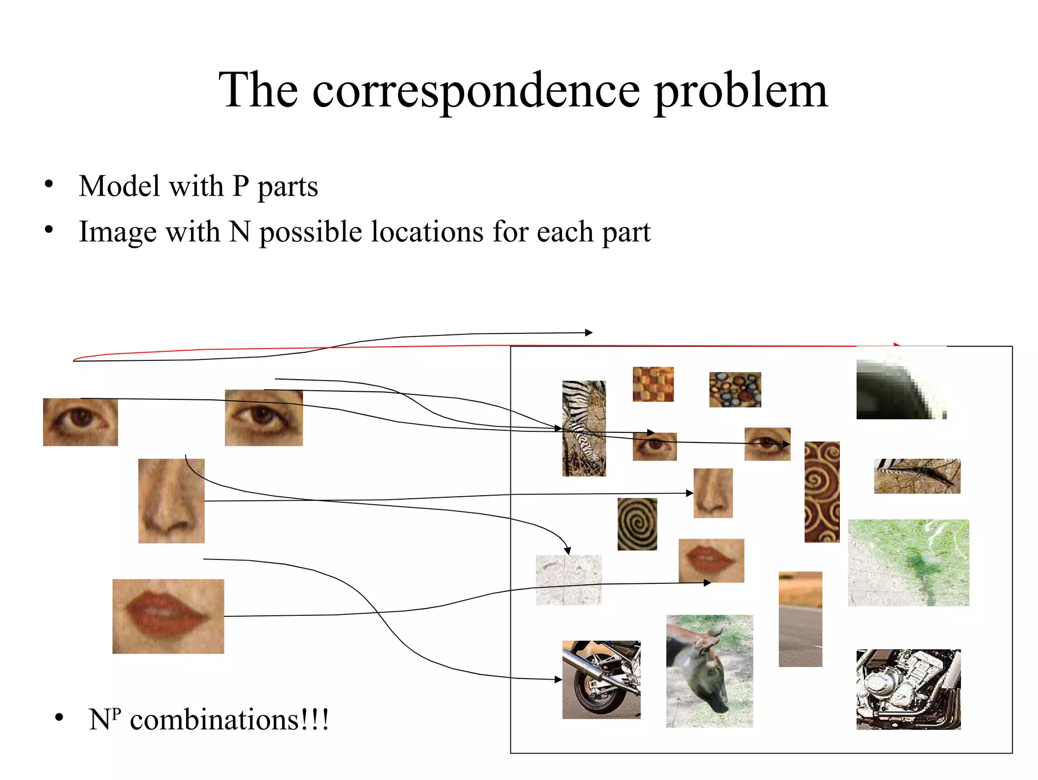 Constellation Models And Unsupervised Learning For Object Class 6383