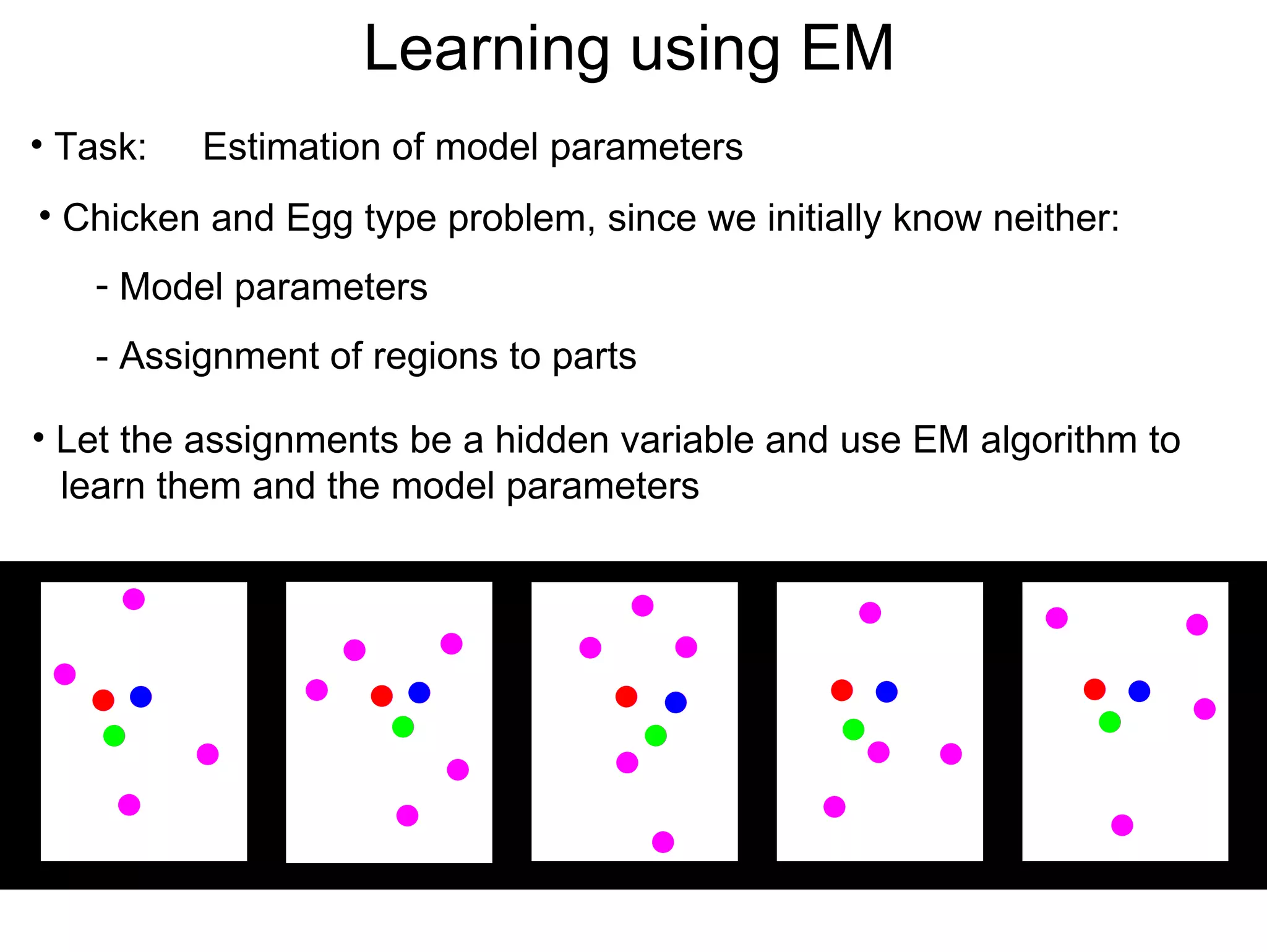 Constellation Models And Unsupervised Learning For Object Class