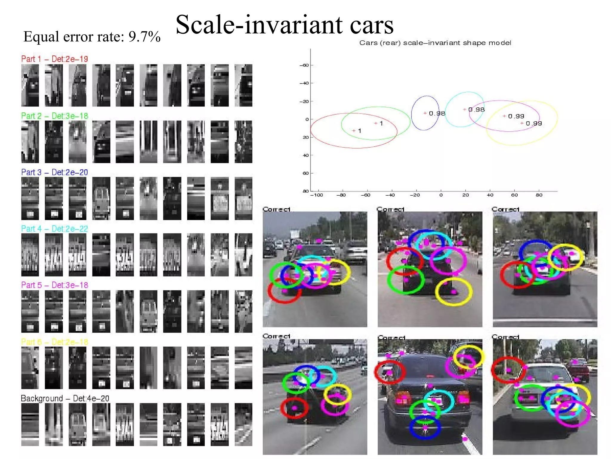Constellation Models And Unsupervised Learning For Object Class Recognition Ppt