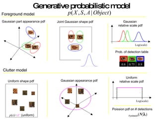 Constellation Models and Unsupervised Learning for Object Class Recognition | PPT