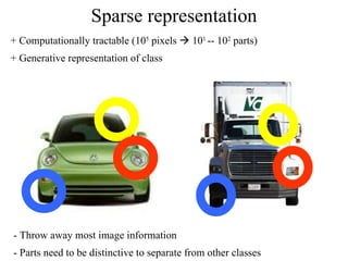 Constellation Models and Unsupervised Learning for Object Class ...