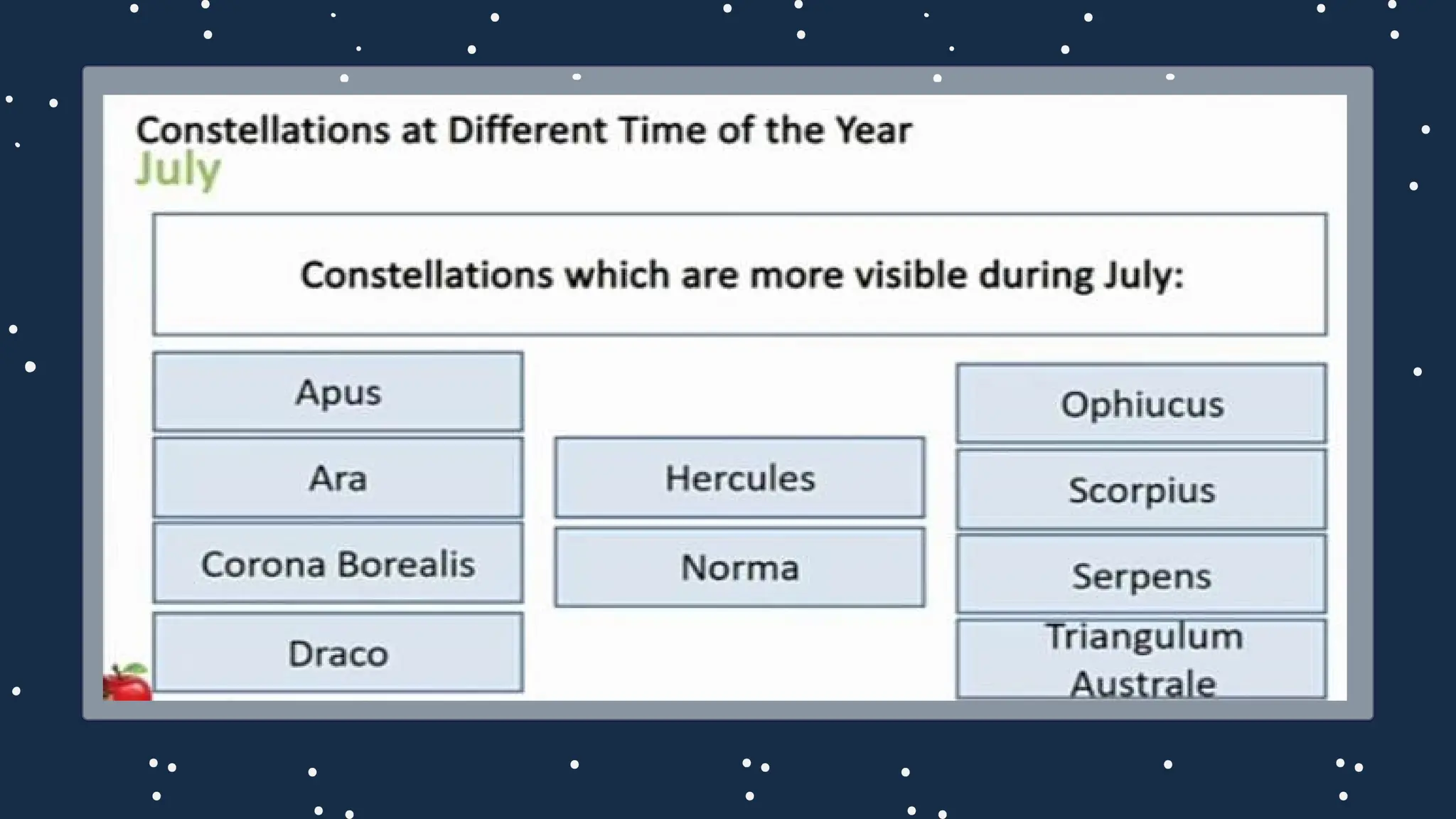CONSTELLATION (1).pptx grade 9 students | PPTX