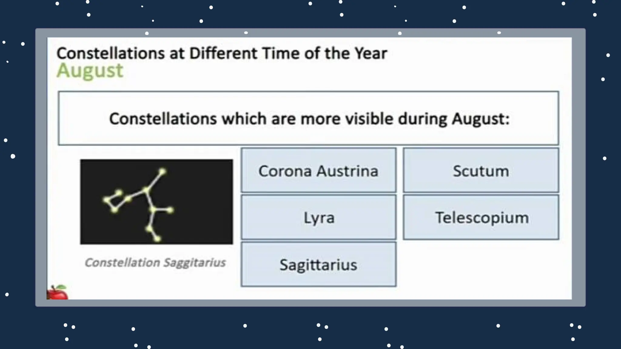 CONSTELLATION (1).pptx grade 9 students | PPTX | Geography | Science