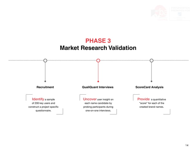Constellation brands case study presentation | PPT
