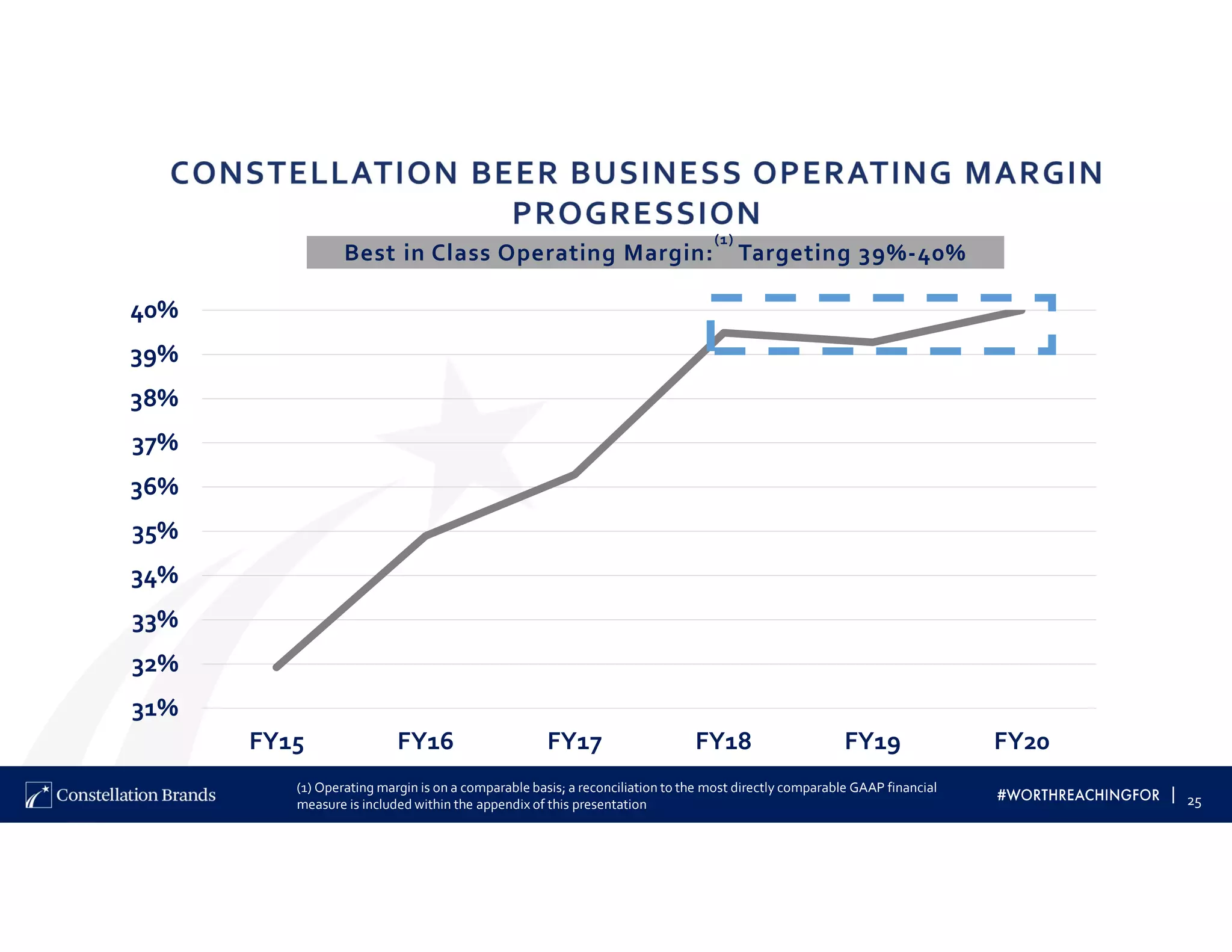 Constellation Brands Q2 FY21 Investor Overview Presentation | PPT