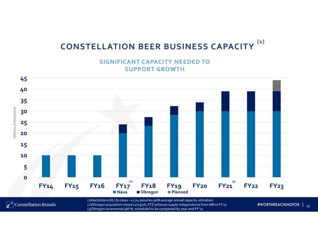 Constellation Brands Q2 FY21 Investor Overview Presentation | PPT