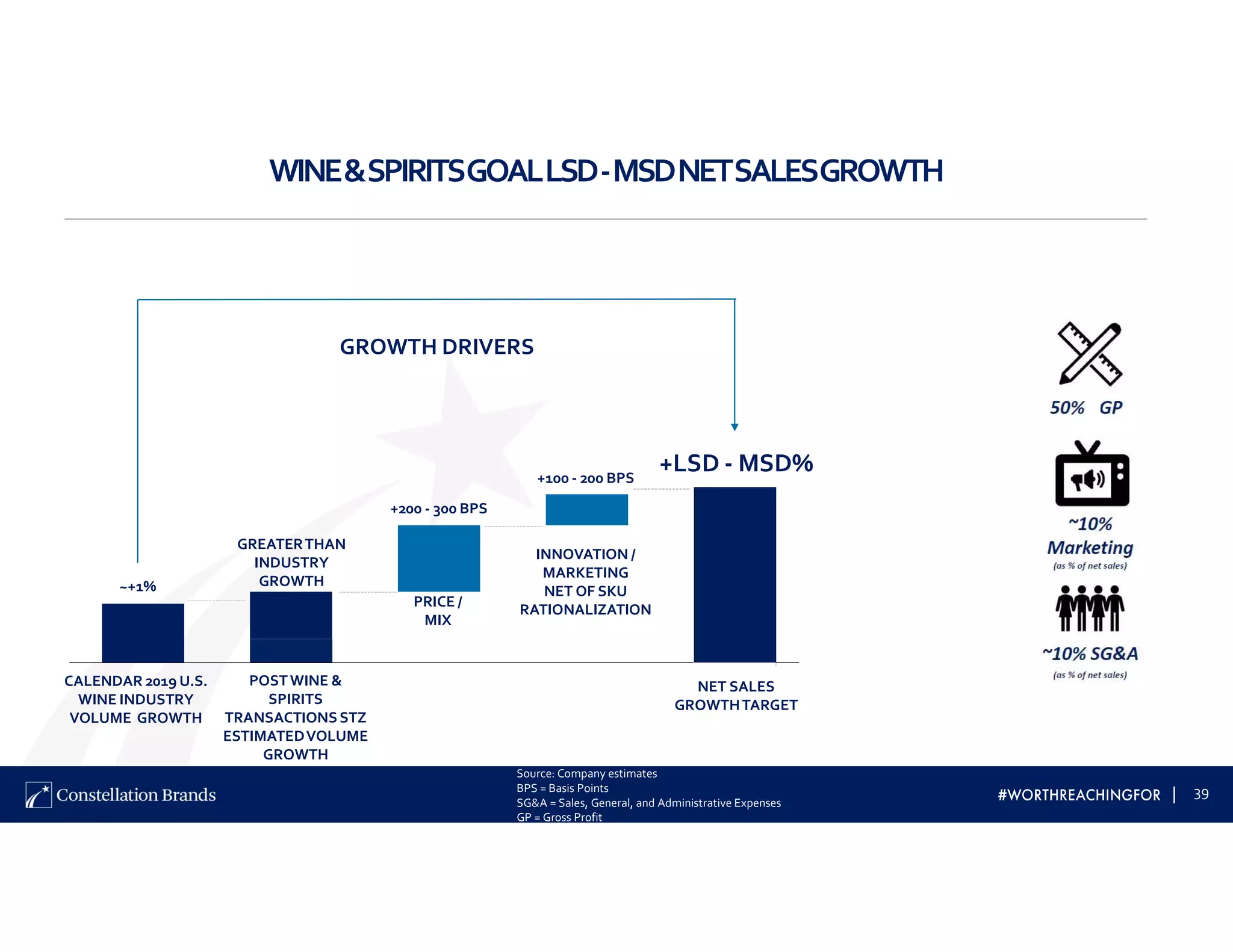 Constellation Brands Q3 FY21 Investor Overview | PPT