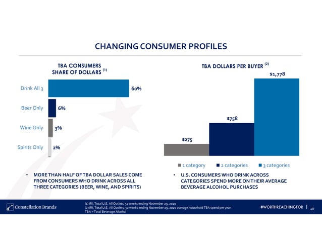 Constellation Brands Q3 FY21 Investor Overview | PPT