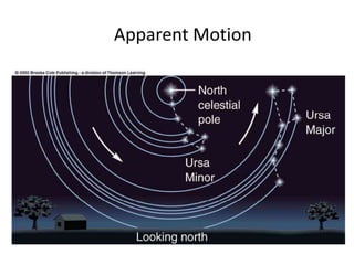 Constellations | PPTX