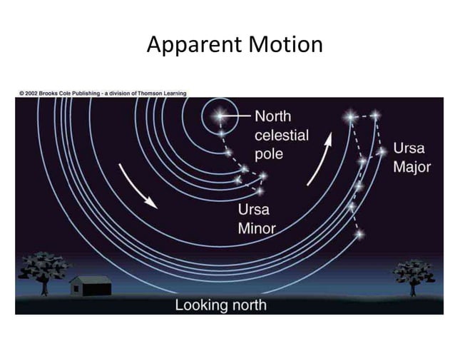 Constellations | PPTX