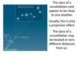Constellations | PPTX