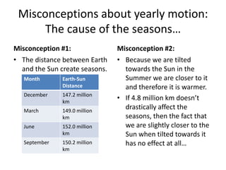 Constellations | PPTX