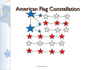 Constellations | PPT