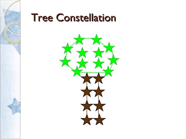 Constellations | PPT
