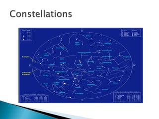 Constellations | PPT