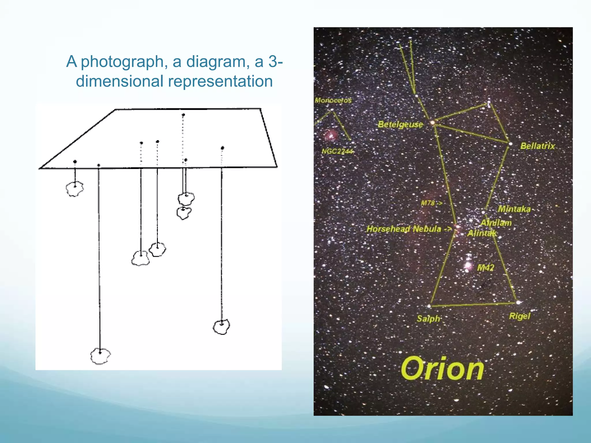 Constellations | PPTX | Space and Astronomy | Science