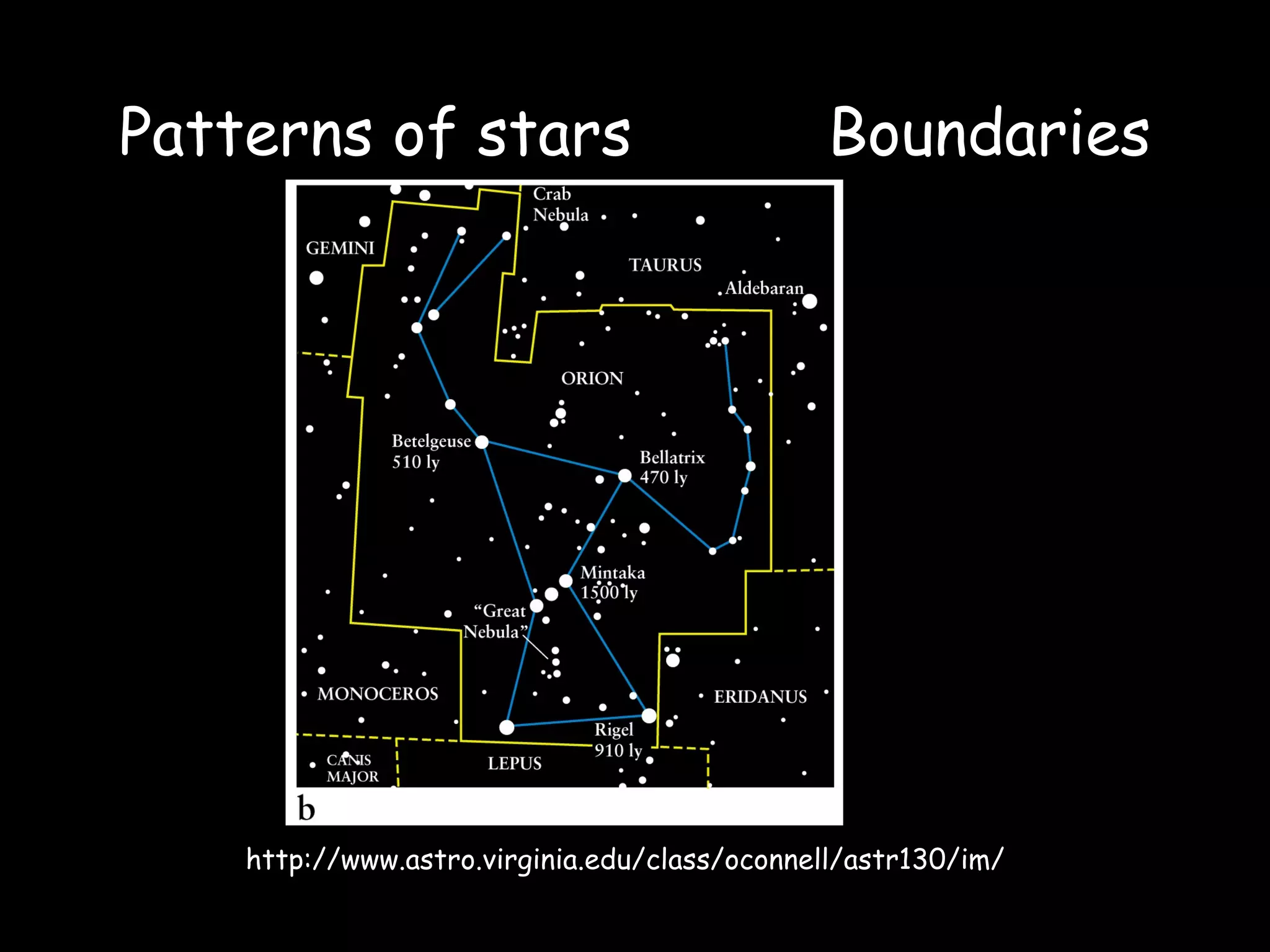 Constellations | PDF
