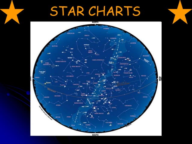 Constellations | PPT