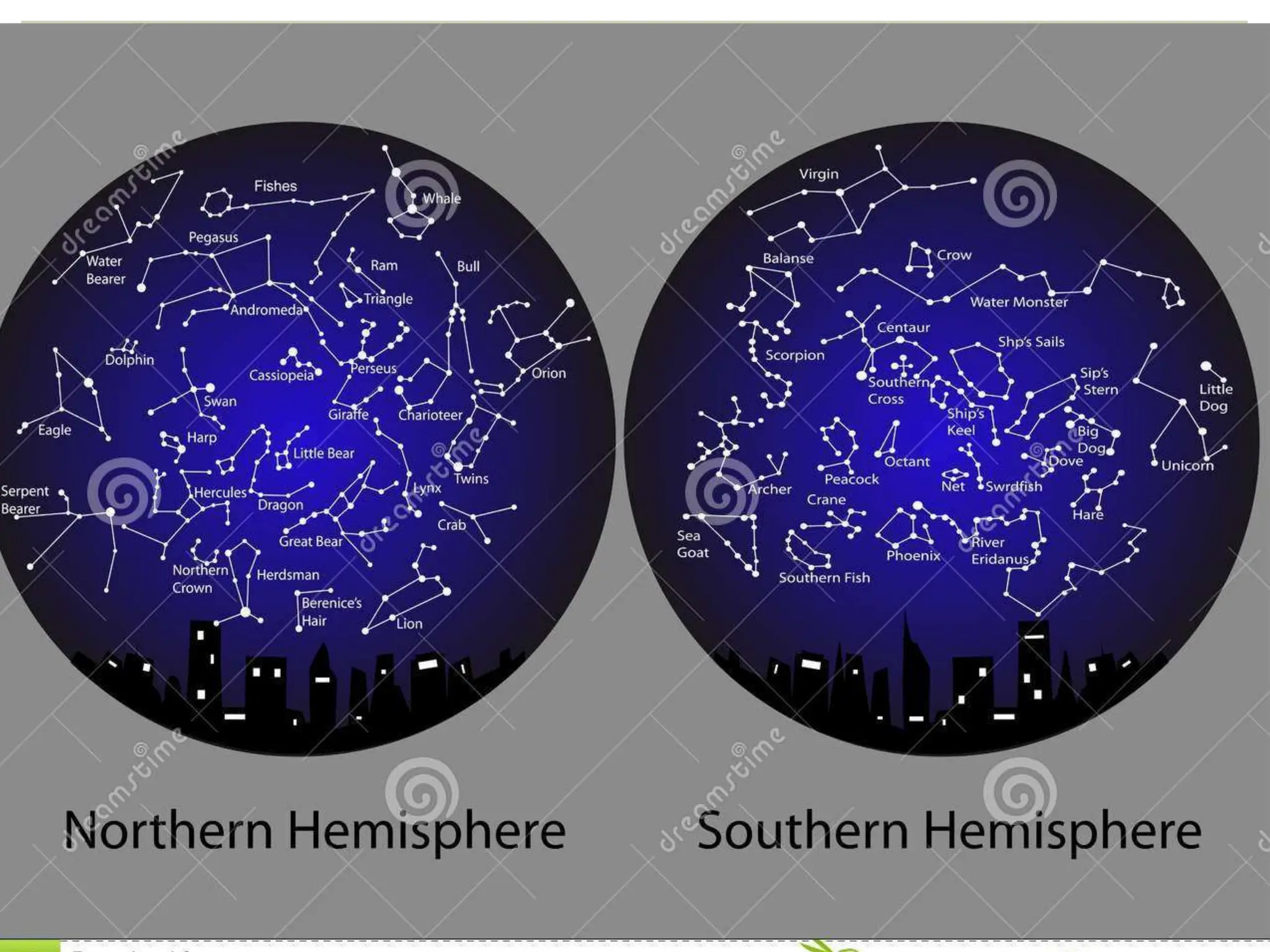 constellations.ppt stars stars stars lit | PPT