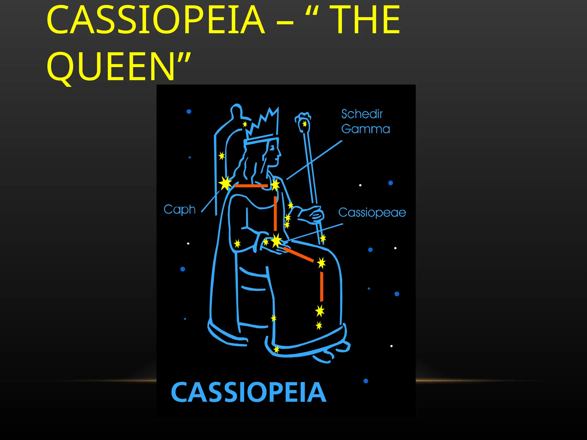 Constellations.ppt Grade 5 different types of constellations | PPT