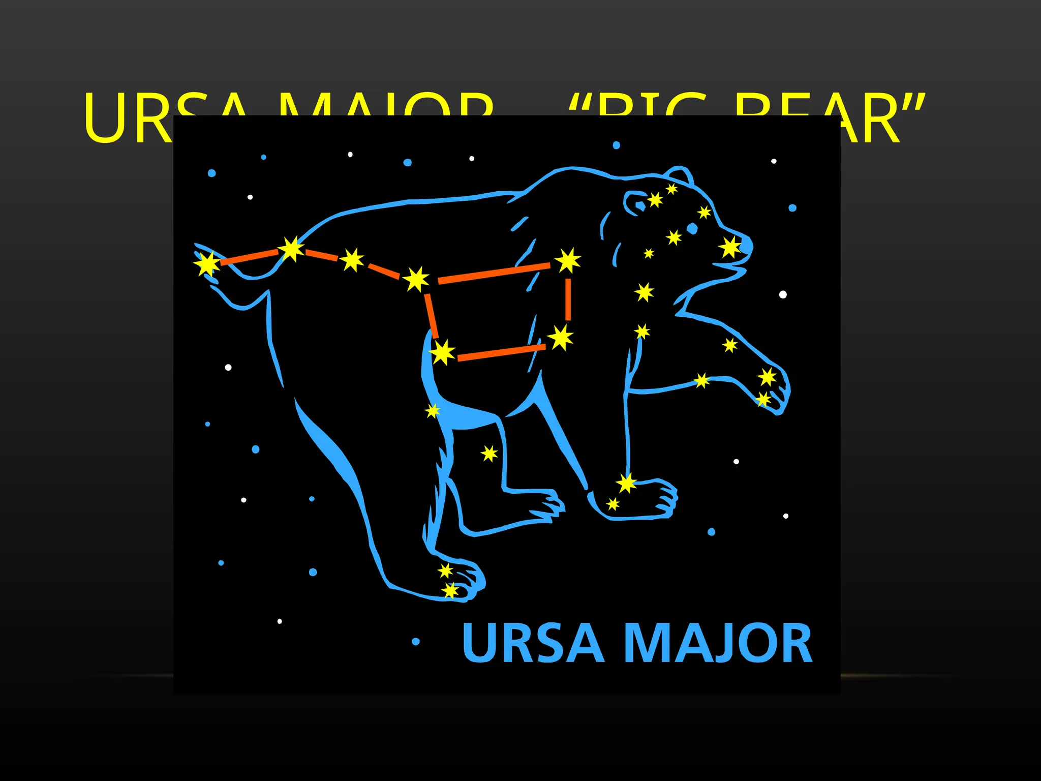 Constellations.ppt Grade 5 different types of constellations | PPT