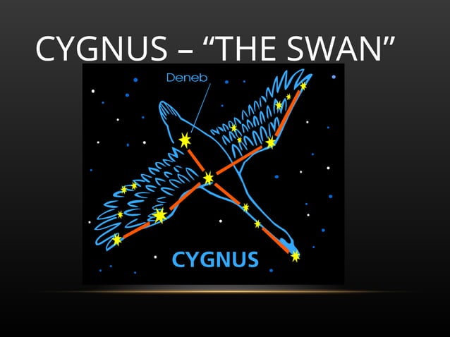 Constellations.ppt Grade 5 different types of constellations | PPT