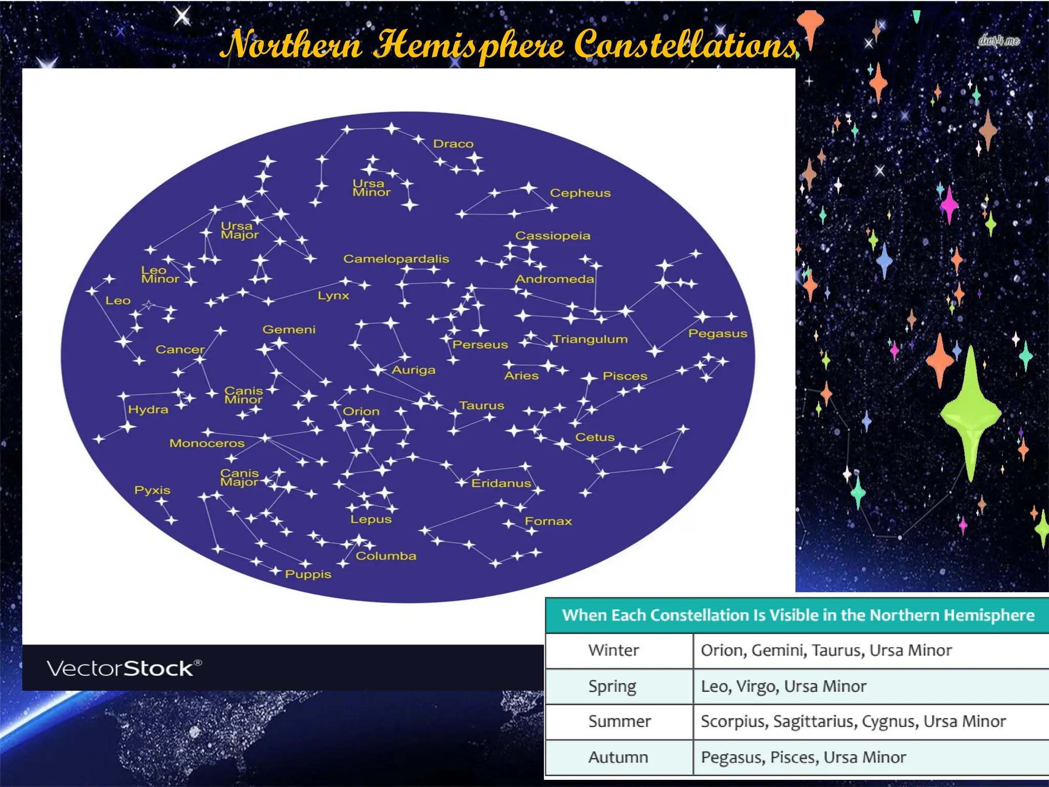 CONSTELLATIONS lesson for the grade 9 students | PPTX
