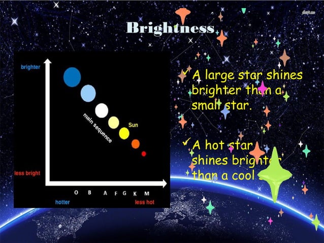 CONSTELLATIONS lesson for the grade 9 students | PPT