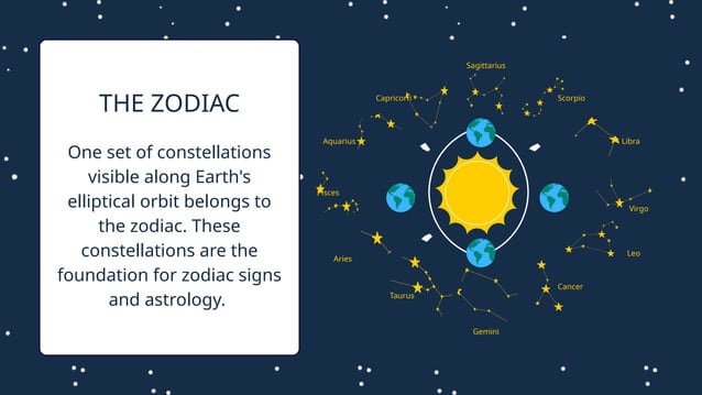 Constellations lessons for Grade five.pptx