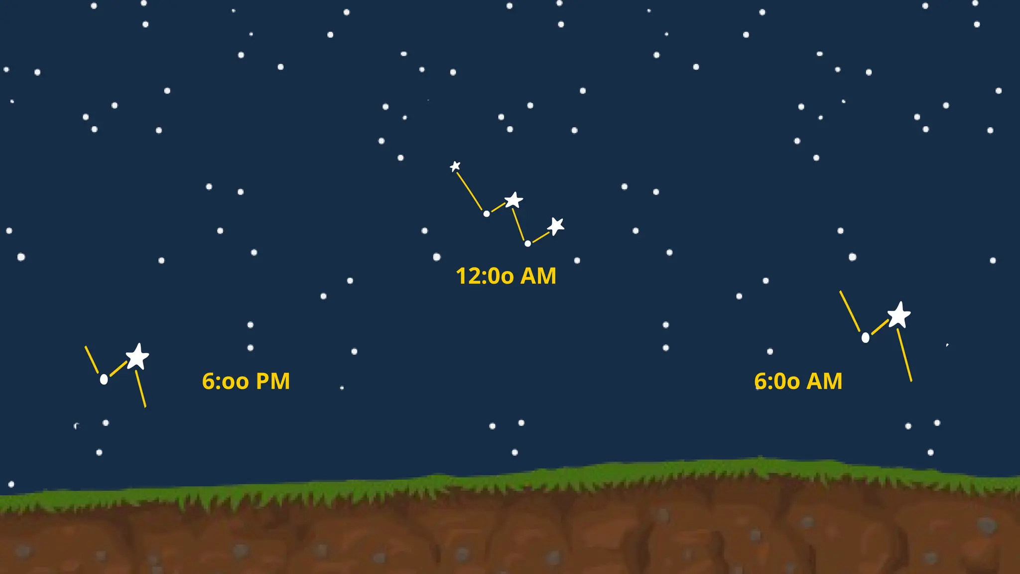 Astronomy - Star Constellations - Grade 9 | PPTX