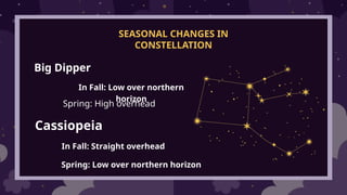 CONSTELLATIONS.pptx presentation in science | PPTX